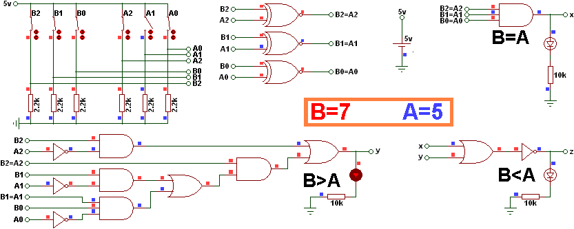 Comparador de dos números de 3 bits