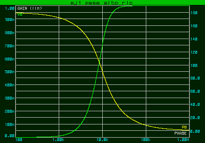 Filtro Pasa altos Pasivo de 2do Orden RLC