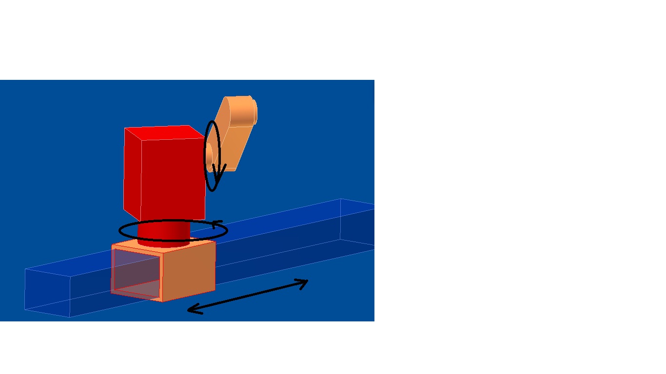 Robotica II: Diseño Rapiido De Un Robot PRR