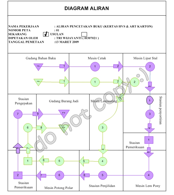 my wonderful life: Peta-Peta Kerja