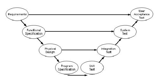 software testing and QA,software Quality assurance,softwaretesting ...