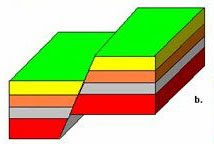 CIENCIAS DE LA TIERRA: LAS DEFORMACIONES DE LAS ROCAS: PLIEGUES Y FRACTURAS