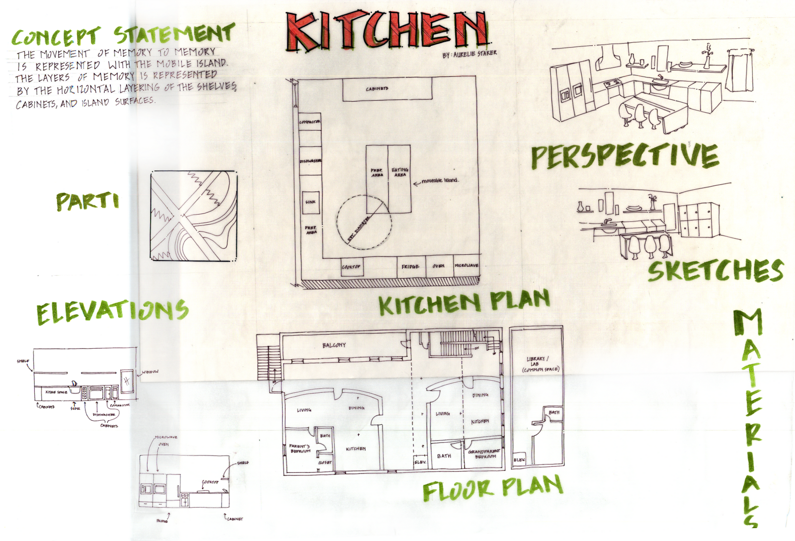 Oreos design portfolio: Kitchen Process to Final