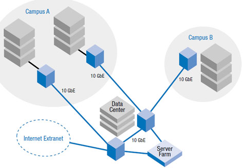 The Trench: 10 Gigabit Ethernet Fiber Optic Technology Overview