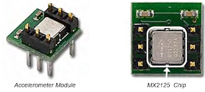 GREEN ORANGE: ACSELEROMETER