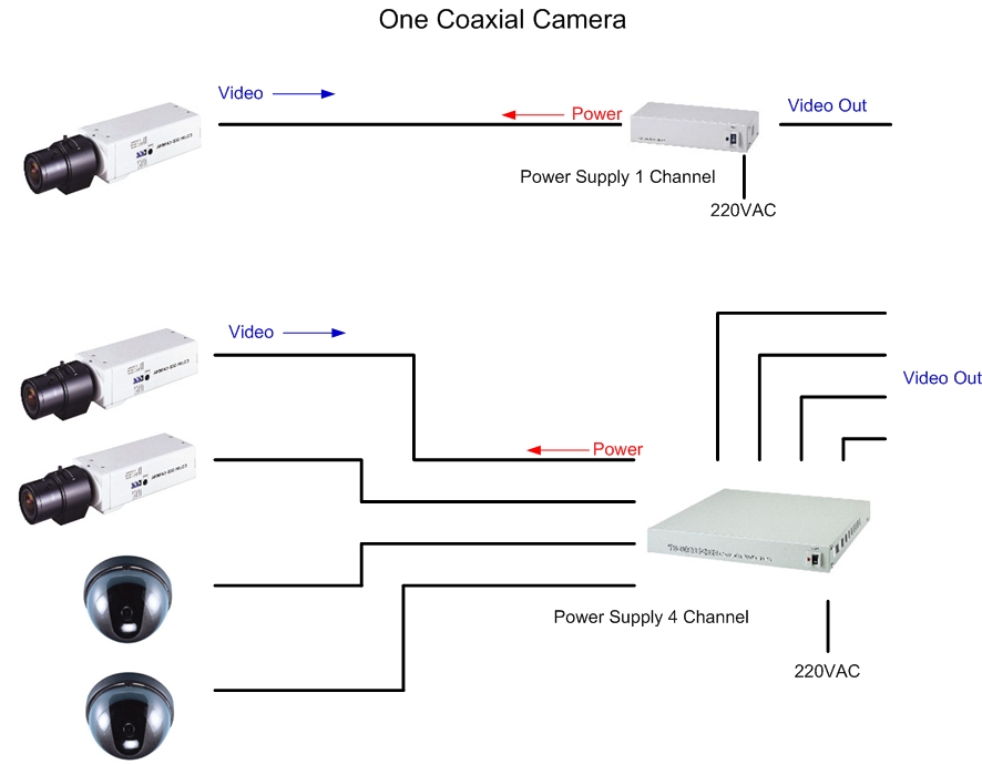 Mengenal Sistem Camera CCTV (Bagian 2) ~ Tukang CCTV