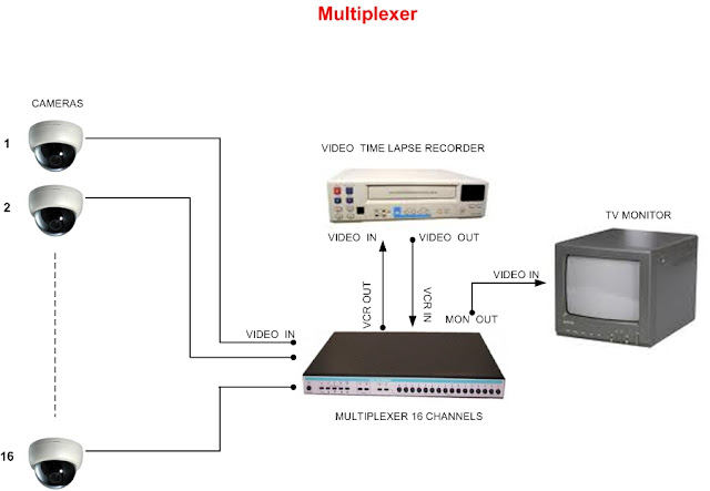 Simple CCTV Application for Home Surveillance ~ Tukang CCTV
