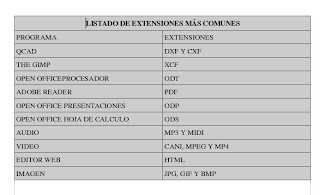 Informática: Listado de extensiones mas comunes