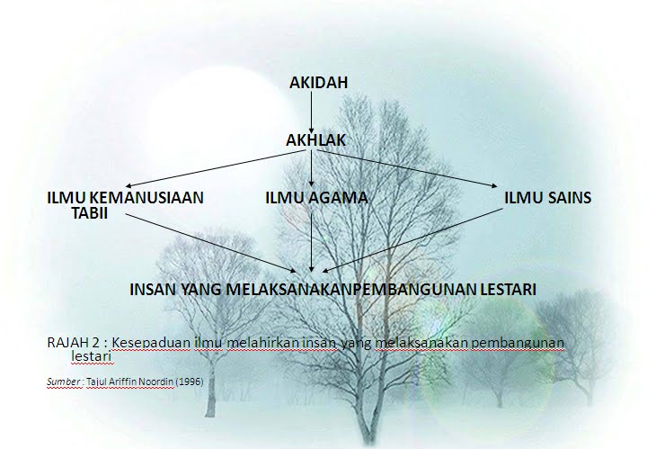 CAHAYA ALAM: Alam Sekitar & Agama Islam