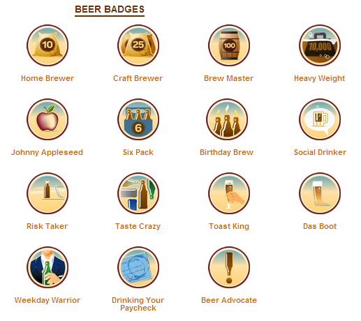 :: PCholic ::: Untappd Badges