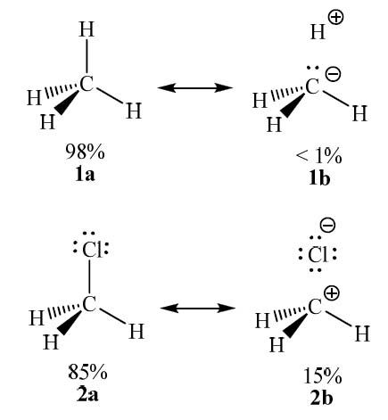 Chemistry Practice: Valence bond