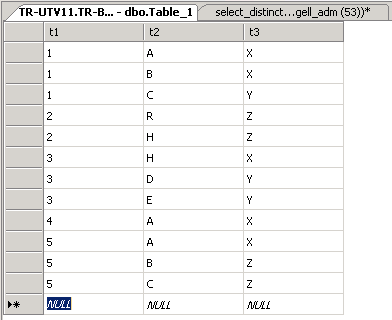 Thoughts of Marcus- Random ramblings of a BizTalk architect: T-SQL Select any row, but only one ...