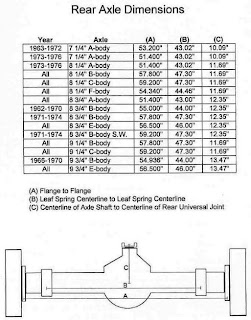 Mopar World: Mopar rear axle dimensions