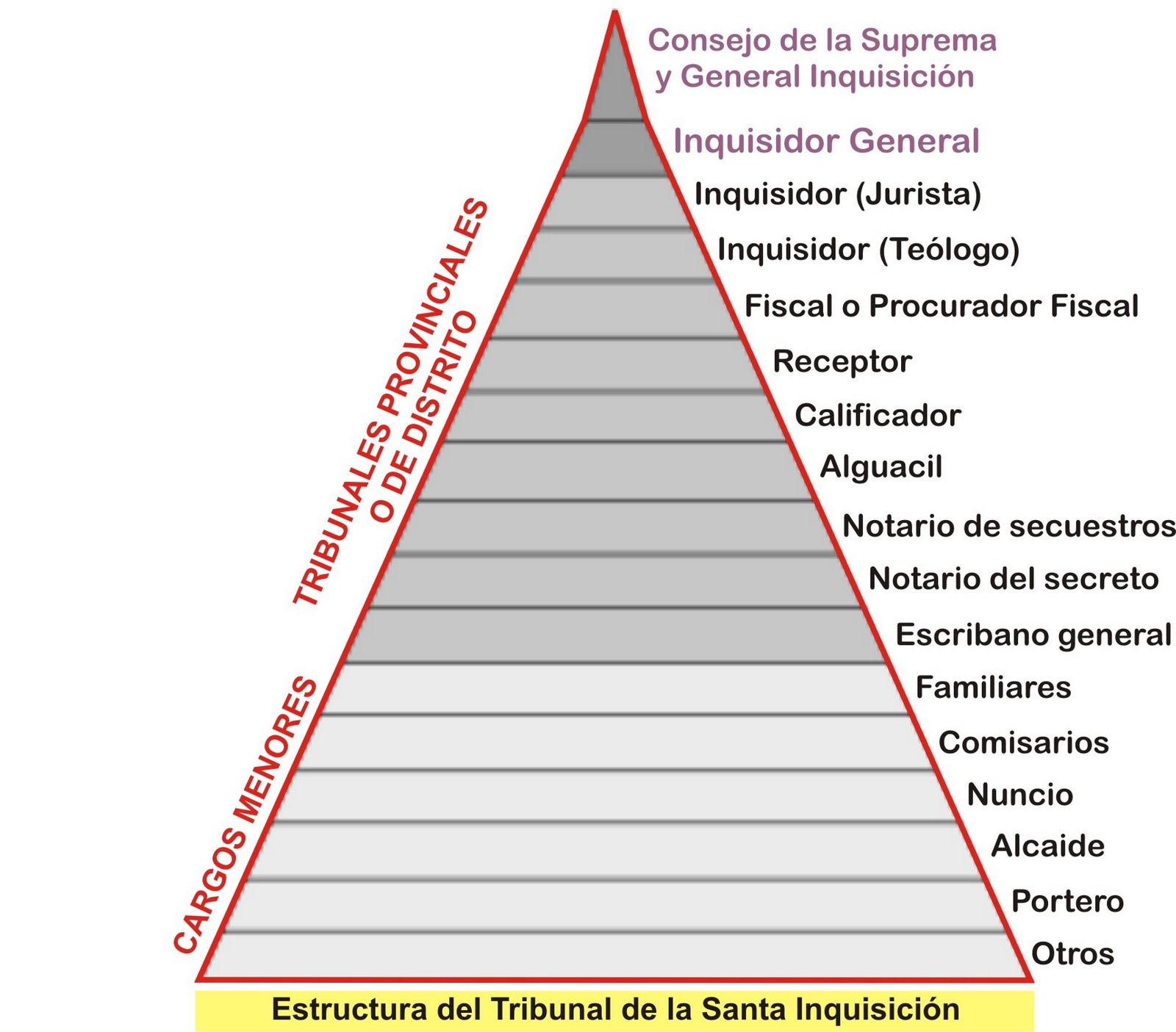 Mapa - La Inquisición en España y Europa