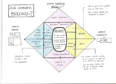 La infografía y nosotras: PLAN BOLONIA