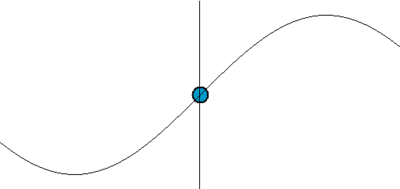 Proyecto de fisica: Simple harmonic motion