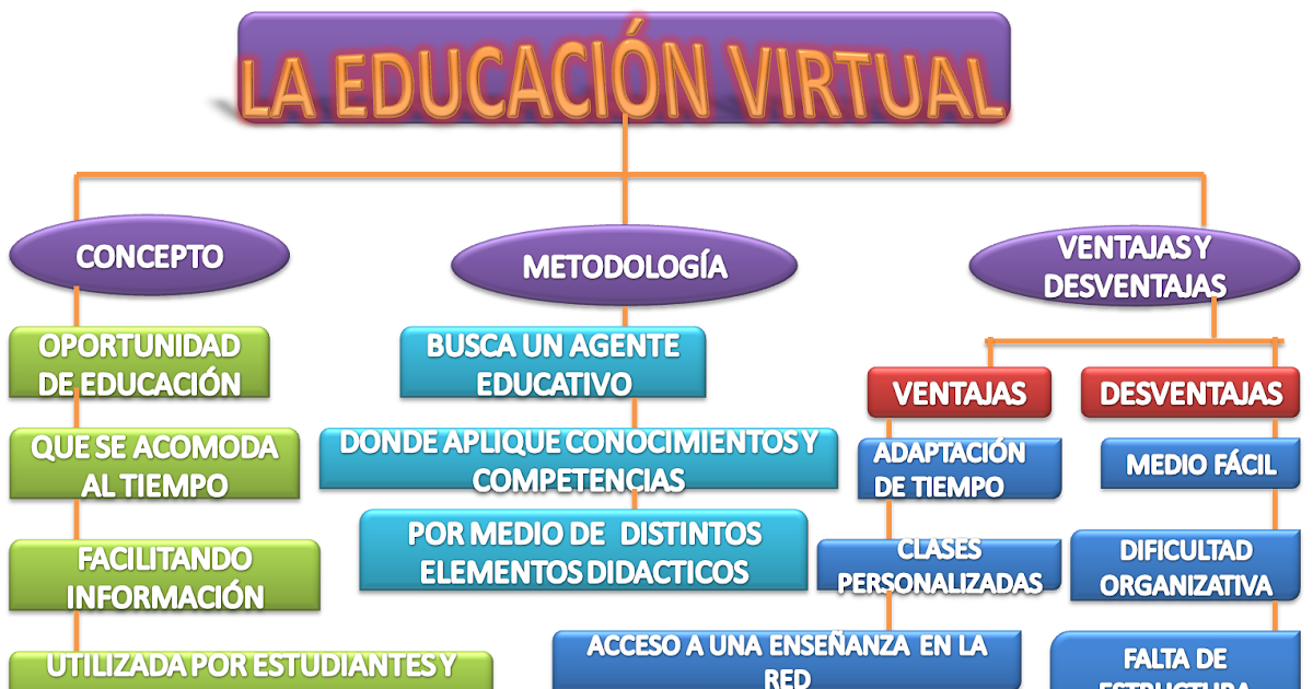 LA EDUCACION VIRTUAL Y SUS BENEFICIOS: LA EDUCACIÓN VIRTUAL VENTAJAS Y ... LA EDUCACION VIRTUAL Y SUS BENEFICIOS: LA EDUCACIÓN VIRTUAL VENTAJAS Y ...