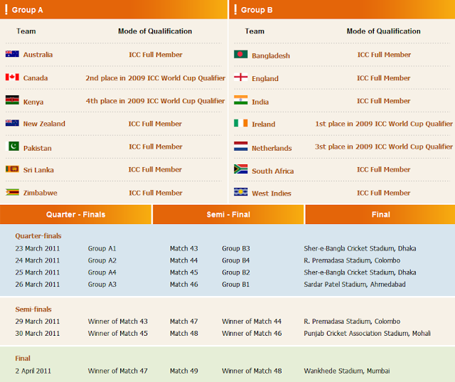 ICC Cricket World Cup 2011