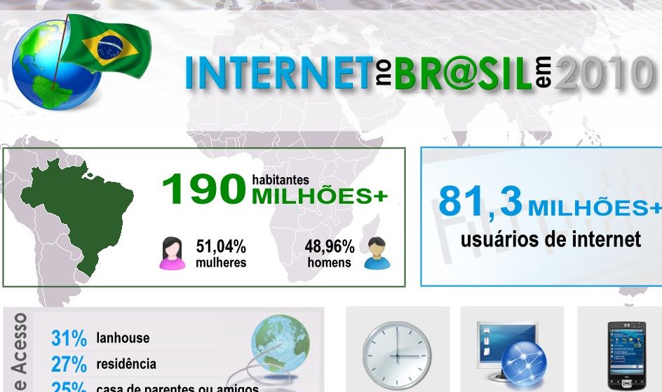 Um Blog Contemporâneo: Os números da internet no Brasil em 2010