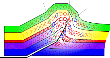 Structural Geology: Trishear deformation: the yet to bloom concept