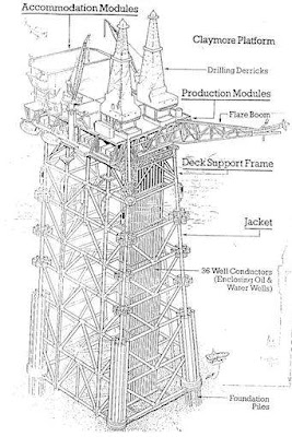 Sholihin Alfansuri's Site: Fixed Jacket Offshore Structure