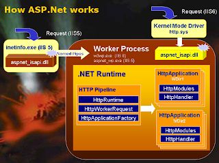 MSNathan Blog: ASP.NET Application Life Cycle