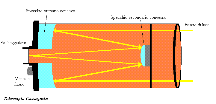 astroflo: Astronomia... che passione