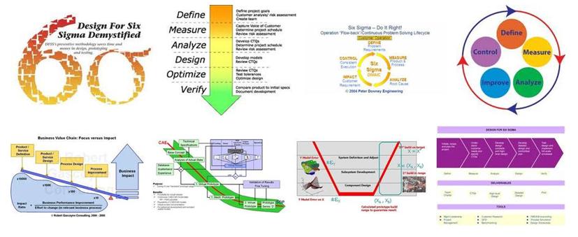 Engenharia de Produção: Design for Six Sigma – DFSS