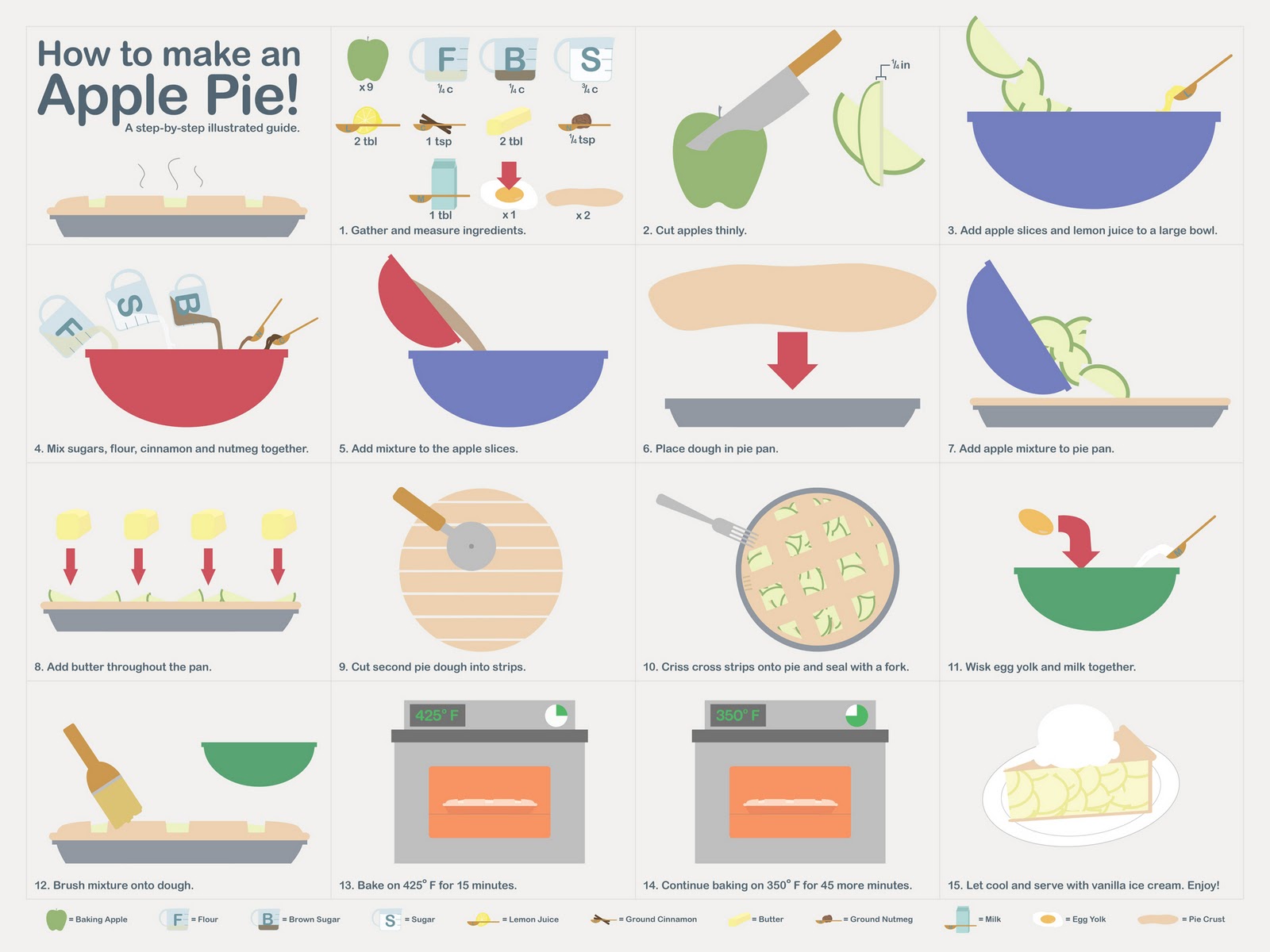 Creative Scribbles: How to Make a Pie!