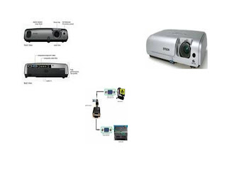 CRECIENDO CON LAS TIC: CONEXION DE VIDEO BEAM