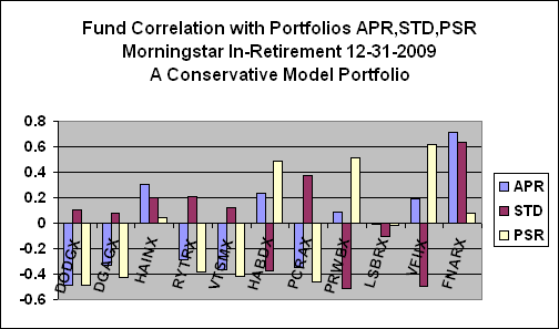 PortfolioDesignScan: Morningstar In-Retirement Conservative Model Portfolio