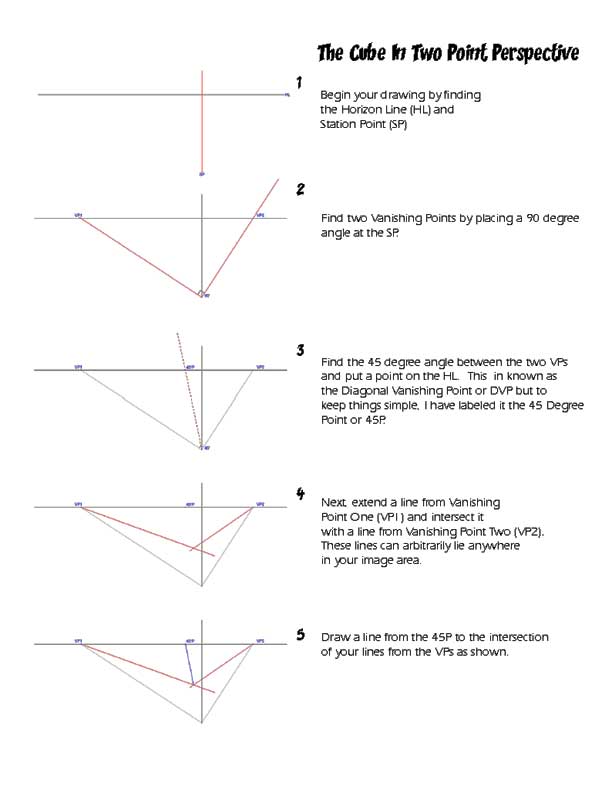 SonjebasaLand: Perspective Drawing: Two Point Cube