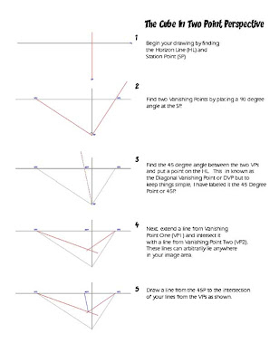 SonjebasaLand: Perspective Drawing: Two Point Cube