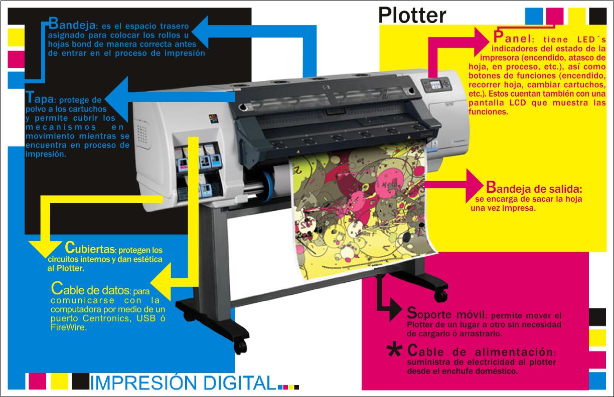 Fabian Herrera :::: Plotter