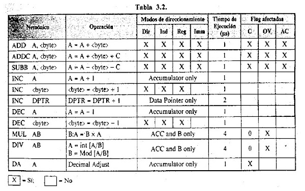 AT89C52: PROGRAMACION DEL AT89C52