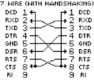 INTERFACE SERIAL RS232
