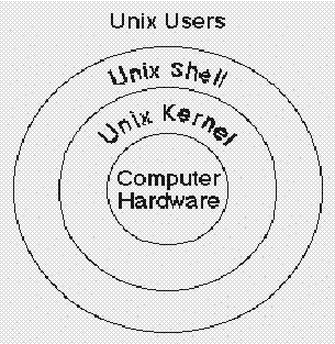 Embedded Testing Concepts: UNIX shell Scripting