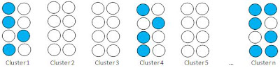 Statistics for all: Probability Sampling - Cluster sampling