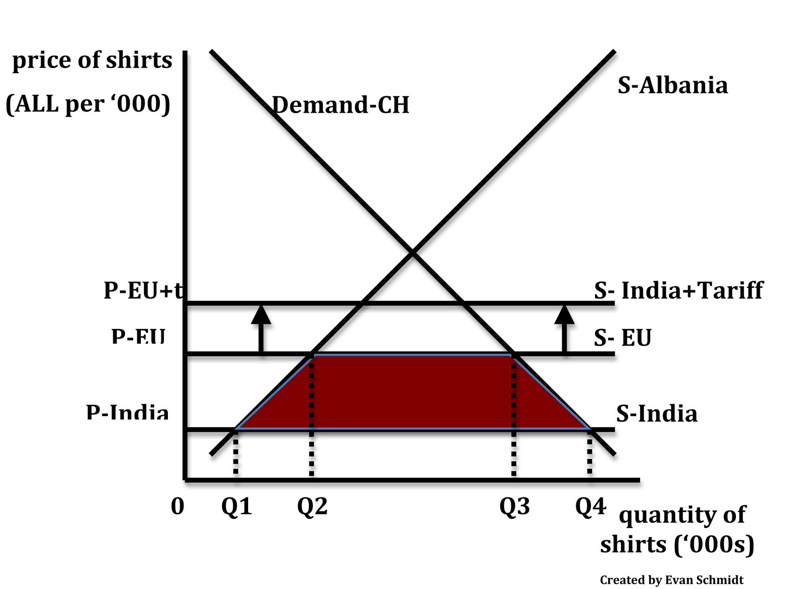 Schmidtomics - An Economics Blog: Globalization and Economic Integration