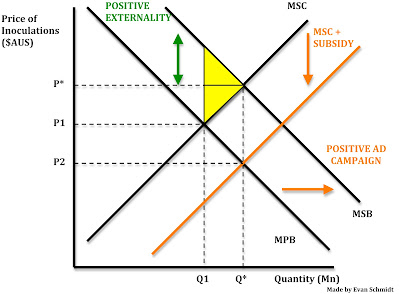 Schmidtomics - An Economics Blog: Positive Externalities of Consumption