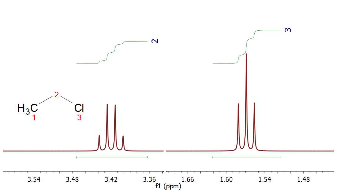 NMR Analysis, Processing and Prediction: Basis on qNMR: Intramolecular ...