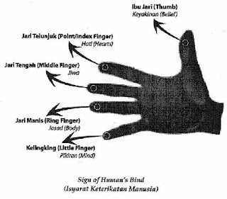 Ilham Mindaku: Hikmah Kehidupan : Hakikat Lima Jari Manusia