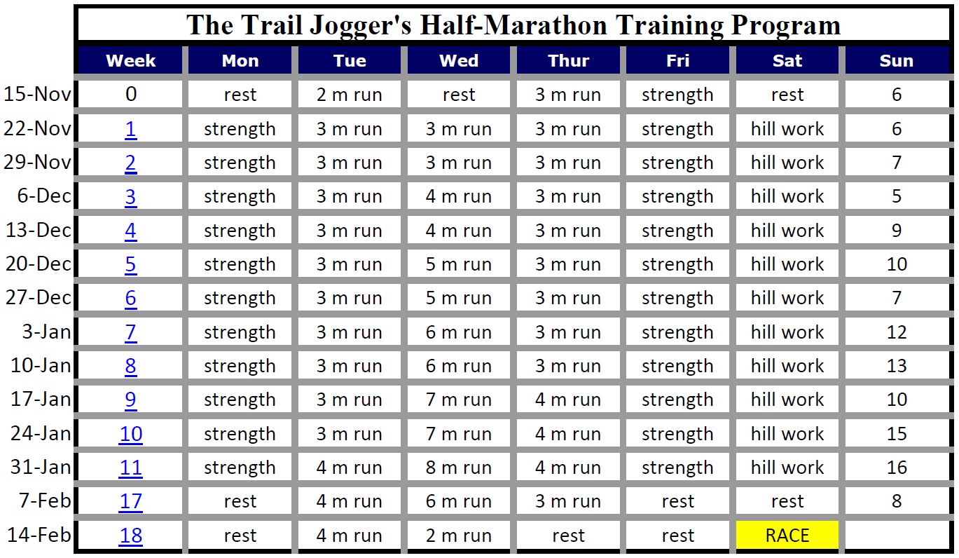 My Half-Marathon Training Program | The Trail Jogger