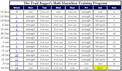 My Half-Marathon Training Program | The Trail Jogger