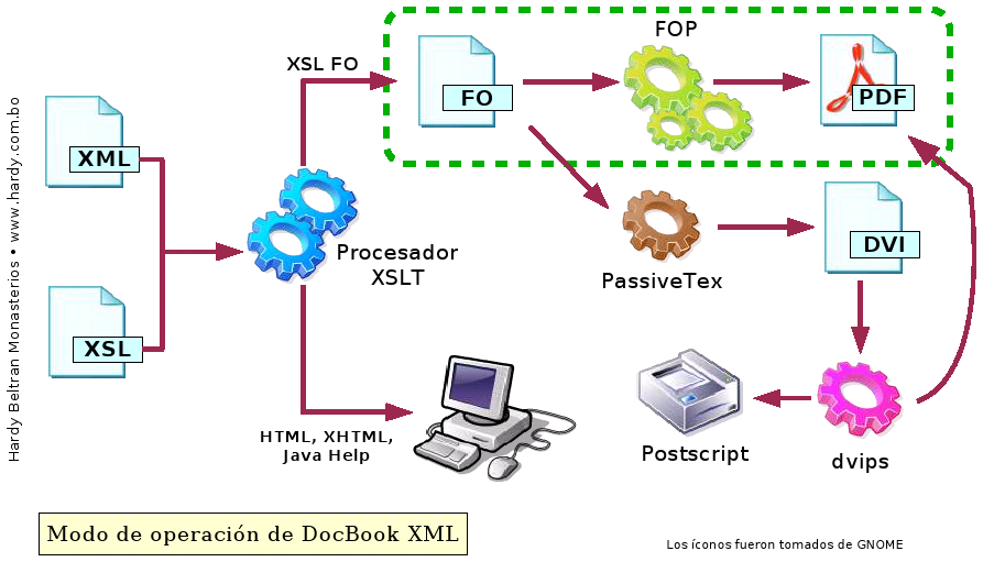 Xml 74 Consulta Y Transformación 3991