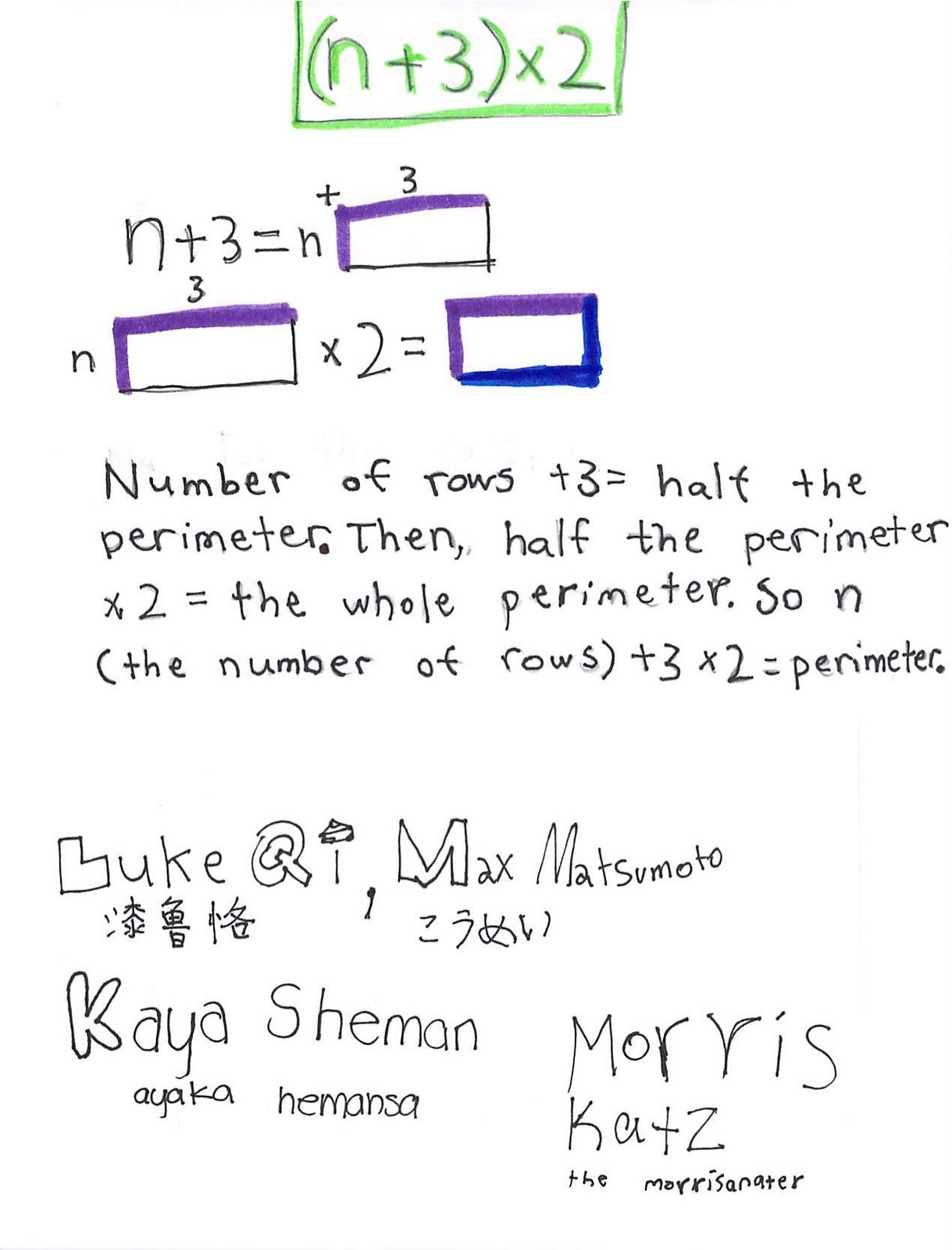 Lauren's Class: Algebraic Expressions for Patterns in Perimeter