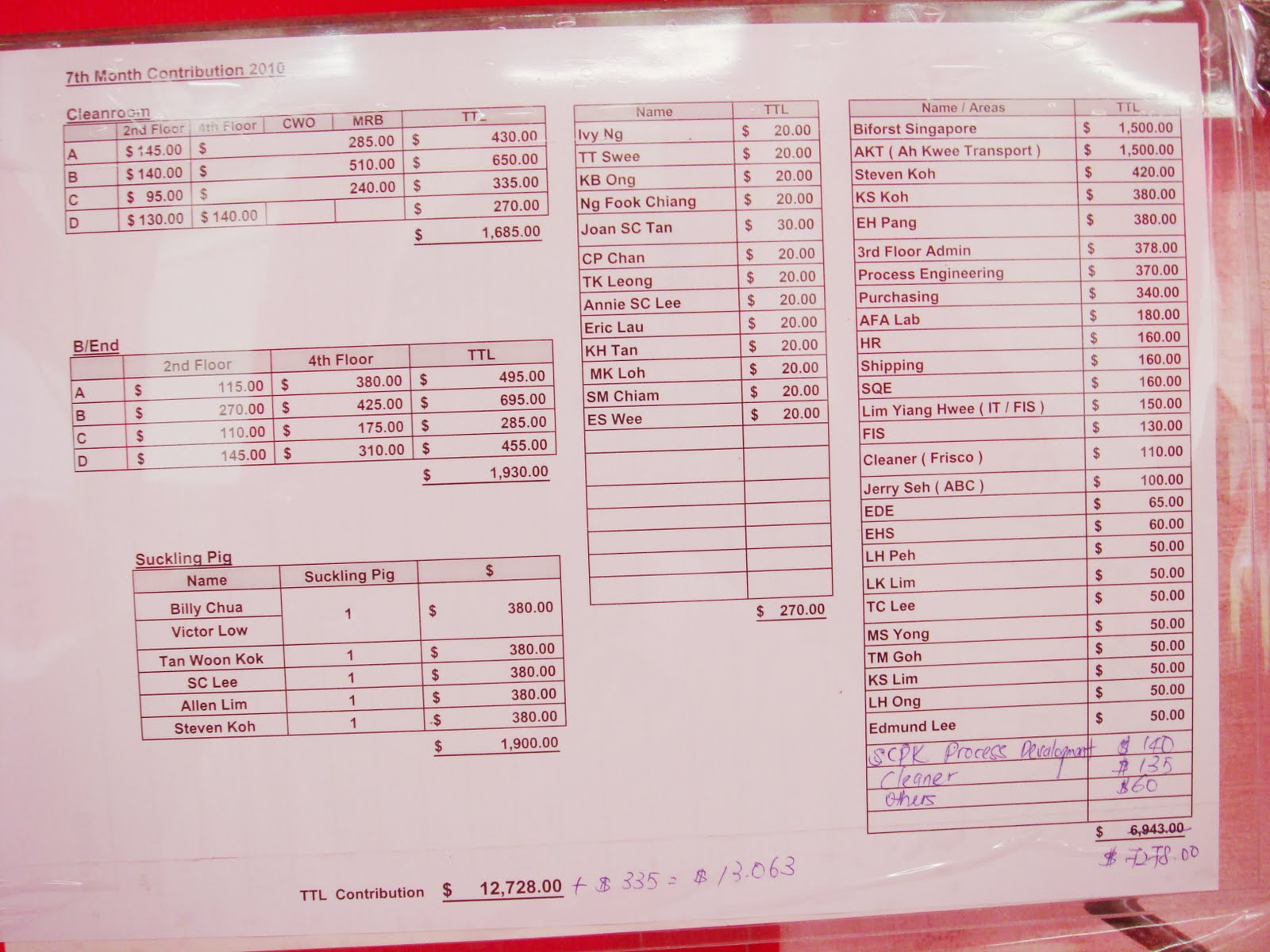 Seventh Month Prayer 庆祝中元: 2010 7th Month Prayers - Collection ...