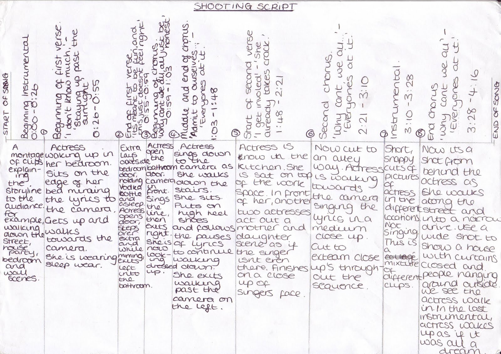 Lucy Singh SDC A2 Media: Storyboard, Anamatic and Shooting Script