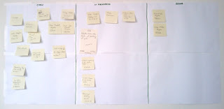 Marc Bless: Personal Taskboard: Evolution to Kanban