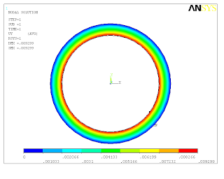 ANSYS Advanced Usage blog